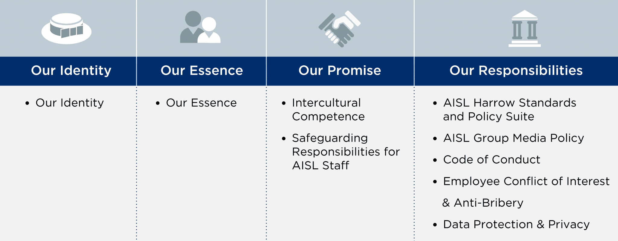 AISL Induction Programme 2025 – 2026 - AISL Academy